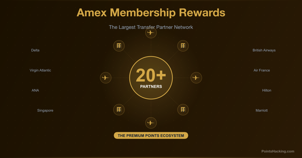 Amex Membership Rewards: Complete Transfer Partner Guide | PointsHacking
